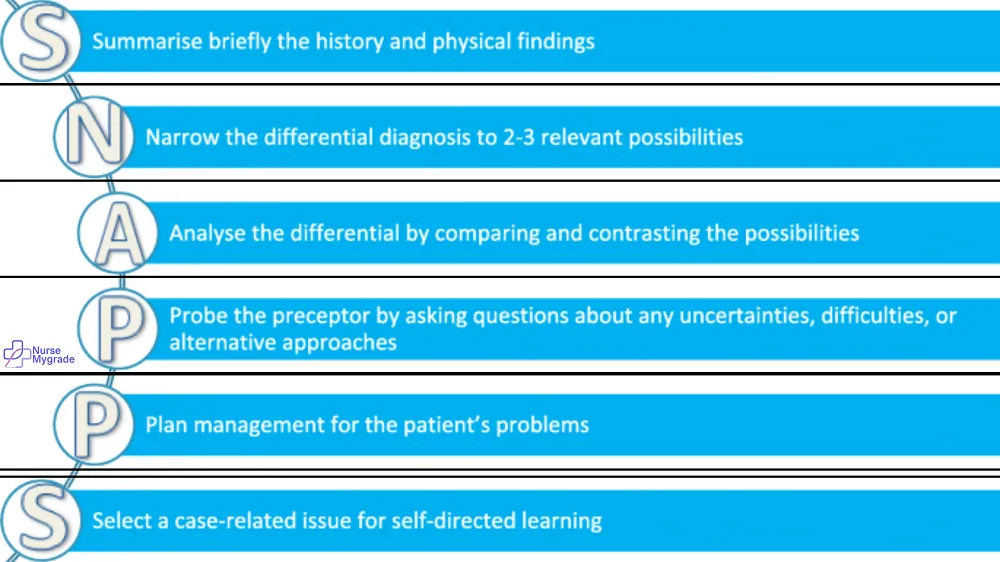 Using SNAPPS Model as a Nursing Student